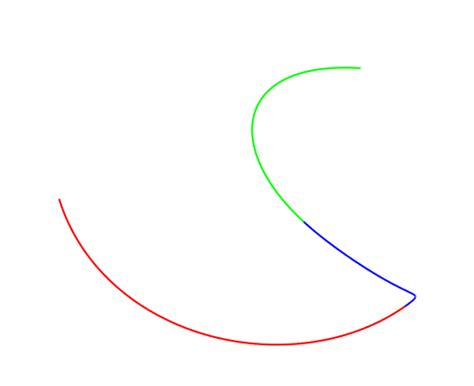 amcax kernel surface modeling