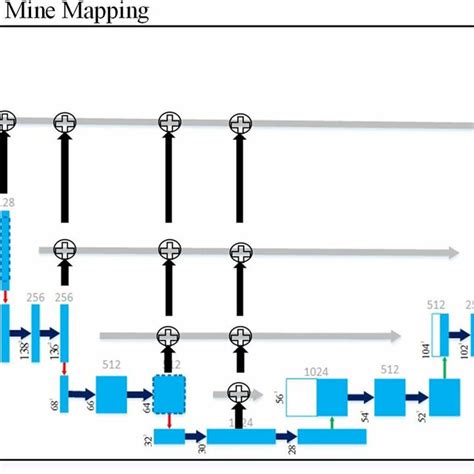structure of resu net download scientific diagram