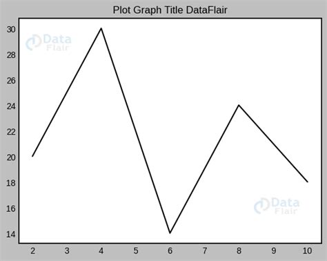 Labels And Titles In Matplotlib Dataflair
