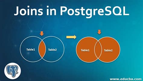Full Join In Postgresql Oldsalo