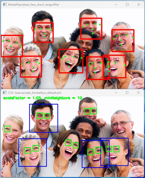 drone programming face detection and tracking molex s workshop