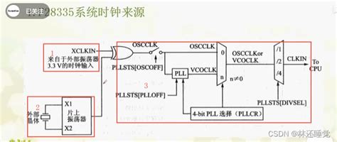 f28335时钟系统 28335时钟配置 csdn博客