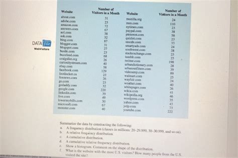 Solved 39 Plot The Data Given In The Table Manually Chegg Com