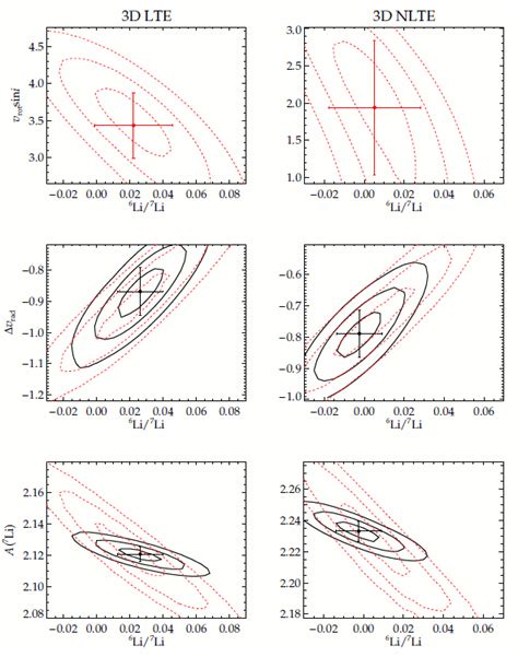 Astronomy And Astrophysics Aanda Astronomy And Astrophysics Aanda