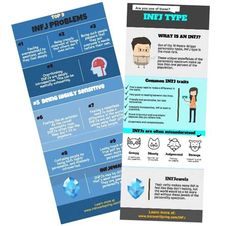 Infographics Slide2 Introvert Spring
