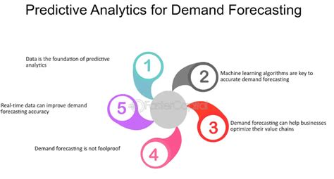 Implementing Generative Ai Tools For Travel Booking