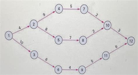 Solved Use The Activity On Arrow Aoa Diagram On The