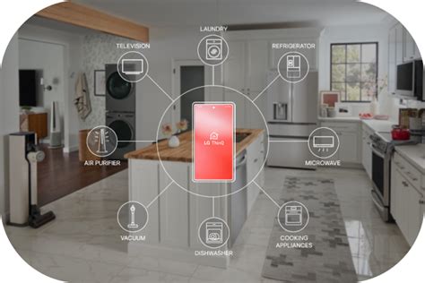 Lg Thinq Smart Home Platform Lg Usa