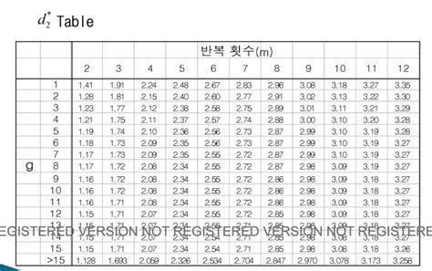 게이지 Randr 반복성evequipment Variation 평가통계 네이버 블로그