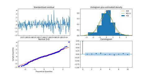 GitHub Lakithasahan Time Series Forcasting This Repository Contain