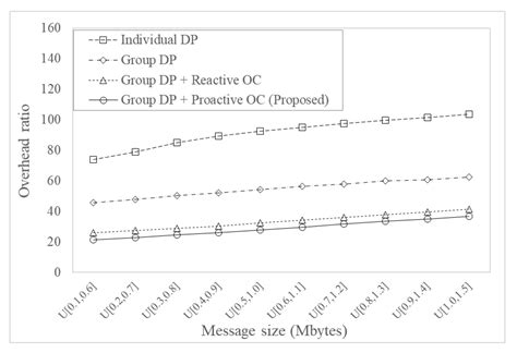 Electronics Free Full Text An Efficient Routing Protocol With