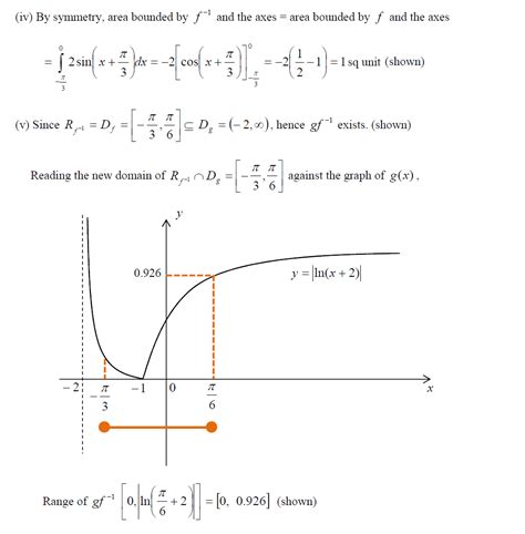 H Maths Tuition By White Group Mathematics