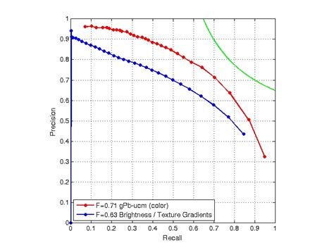Boundary Detection Benchmark Algorithm Ranking