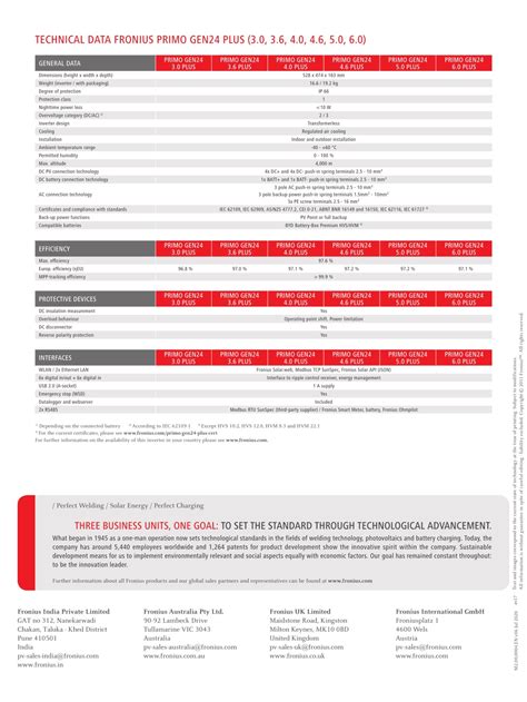 Ppt Fronius Primo Gen24 Plus Versatile Hybrid Inverter Powerpoint Presentation Id 13990460