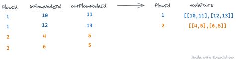 How To Extend Cloud Dataprep By Using BigQuery Javascript UDFs