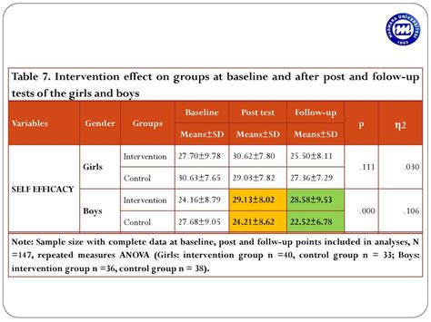 Ozcan AYGUN PhD Ayse ERGUN PhD RN Assistant Professor Ppt Download