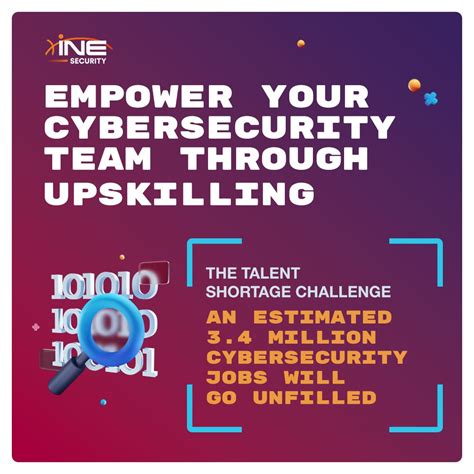 Pentester Academy On Linkedin Cybersecurity Certification Training Infosec Teamtraining