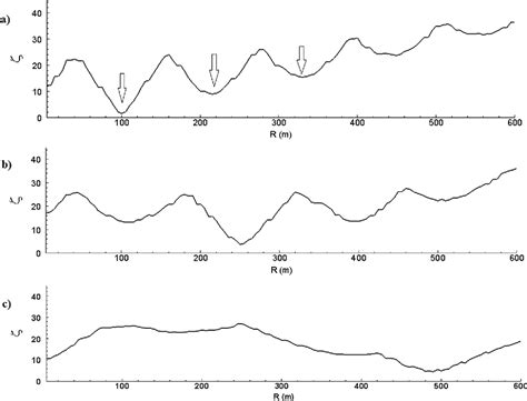 Figure 10 From Blind Deconvolution For Robust Signal Estimation And Approximate Source