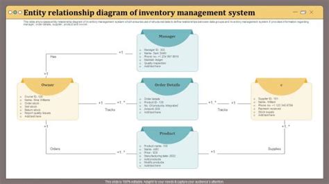 Inventory Management System Slide Team