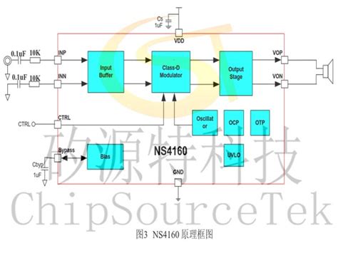 Ns4160 矽源特科技chipsourcetek 音频功放马达驱动mosfet充电管理锂保触摸ldo升降压ac Dcpd