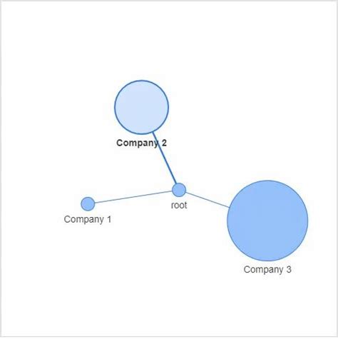 太爱了networkx一款构建图网络可视化的 Python 工具包 知乎