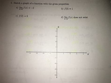 solved 2 sketch a graph of a function with the given