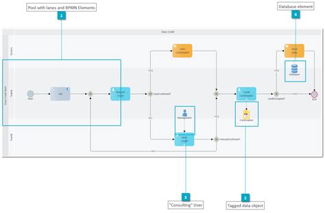 Bpmn Model Types Agile Enterprise Architecture Vrogue Co