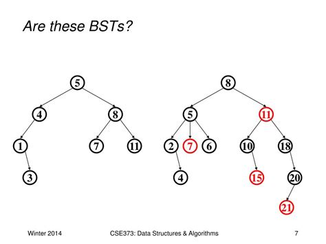 Ppt Cse373 Data Structures And Algorithms Lecture 6 Binary Search