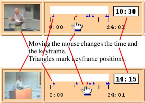 keyframes attached to time scale download scientific diagram