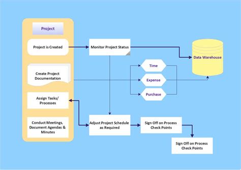 An Illustration Of The Workflow
