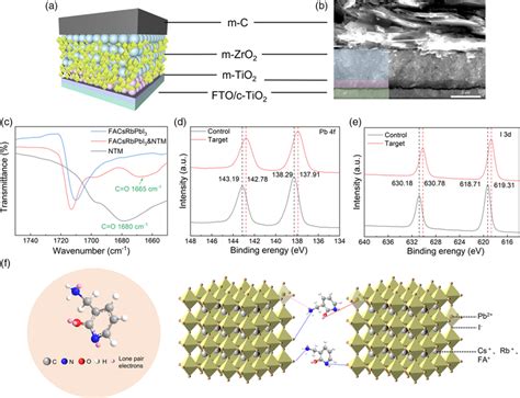 A Device Configuration Of A Classical Three‐layer Mesoporous