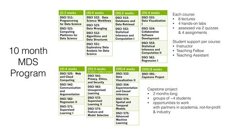 ubc mds education slides ppt