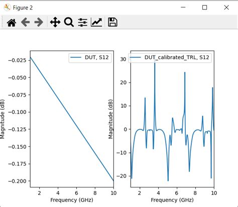 Trl Calibration Fails With Ideals Argument · Issue 889 · Scikit Rfscikit Rf · Github