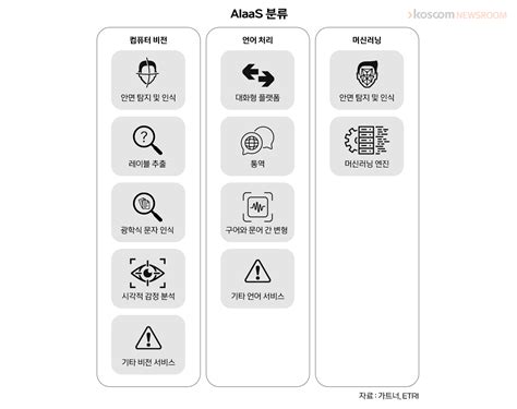 네이버클라우드캠프 클라우드기반 웹 개발 And Ai 활용 개발자 과정 공모전 대외활동 링커리어