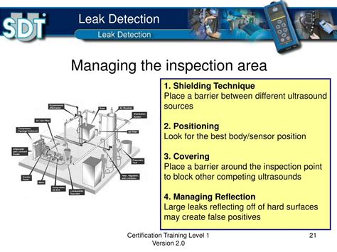 Ppt Ultrasound In Leak Detection Powerpoint Presentation Free