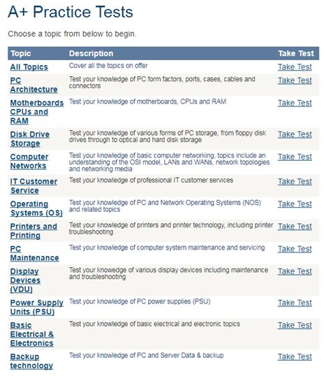 Comptia A Exam Questions And Answers 2018 Pdf Free