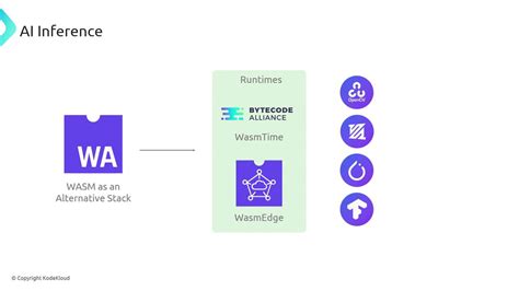 Wasm Tools And Ecosystem Kodekloud Notes