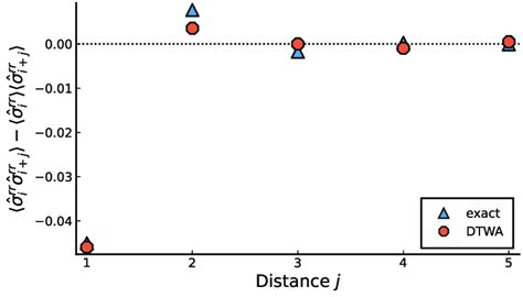 Stationary Rydberg Rydberg Correlations Of Atoms As Obtained From The Download Scientific