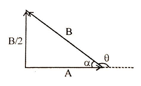 The Resultant Of Two Velocity Vectors Vec A And Vec B Is Perpendicular To Vec A