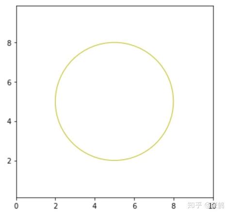 Python怎么画圆？ 知乎