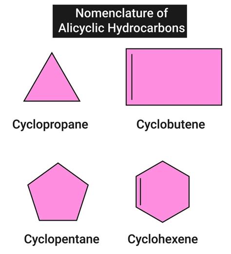 Classification Hydrocarbons Over 7 Royalty Free Licensable Stock Illustrations And Drawings