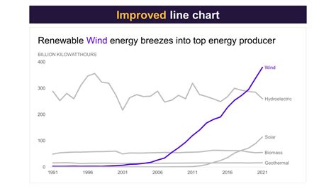 When Not To Use A Stacked Bar Chart