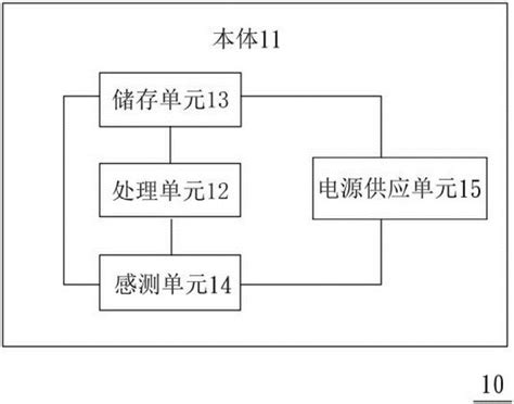 wearable device and detecting method thereof eureka patsnap