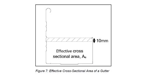 How To Determine Roof Gutter Size Essential Tips For Sizing Roof Gutters