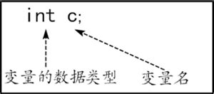 Java变量的声明和使用 C语言中文网