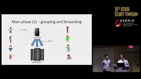 Usenix Security 17 Mcmix Anonymous Messaging Via Secure Multiparty Computation Youtube
