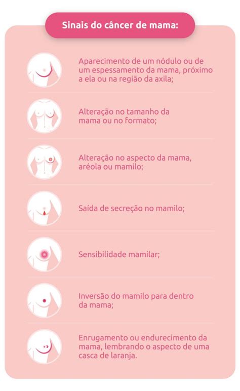 Sintomas Do Cancer De Mama O Mês De Outubro é Marcado Pela