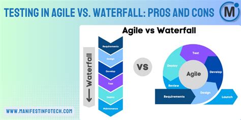 Testing In Agile Vs Waterfall Pros And Cons Manifest Infotech