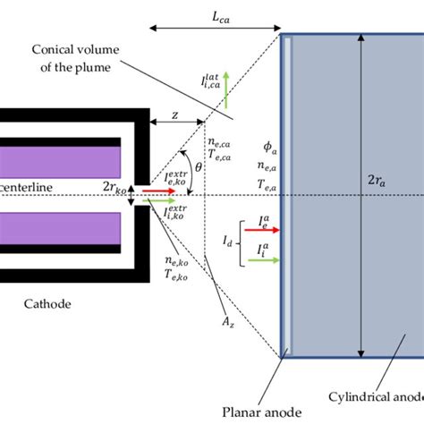 Schematic Of The Cathode Anode System Download Scientific Diagram