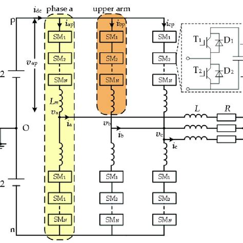 The Topology Of A Modular Multilevel Converter Download Scientific Diagram